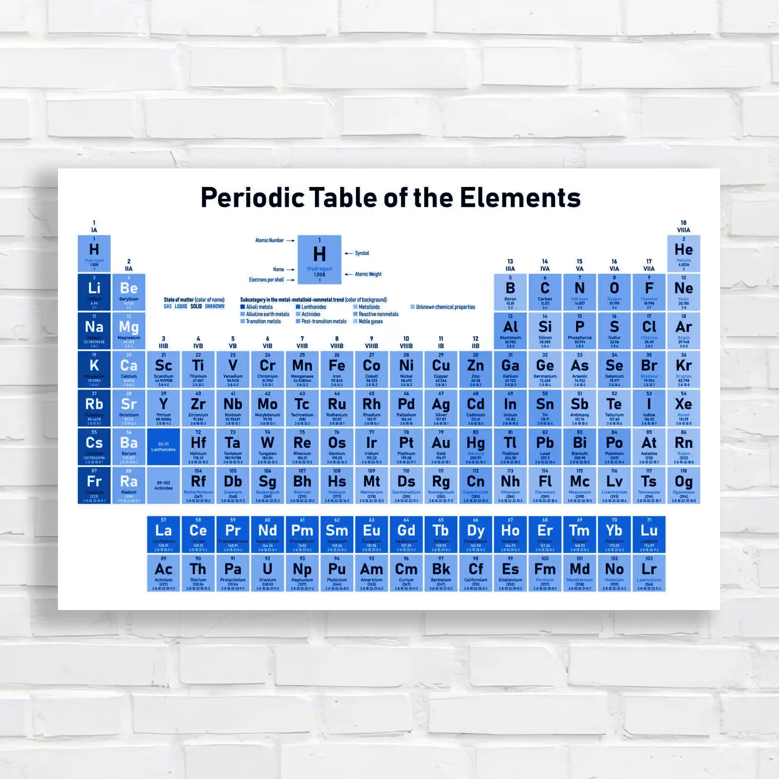 Colorful Periodic Table Of Elements Atomic Canvas Print Large Picture ...