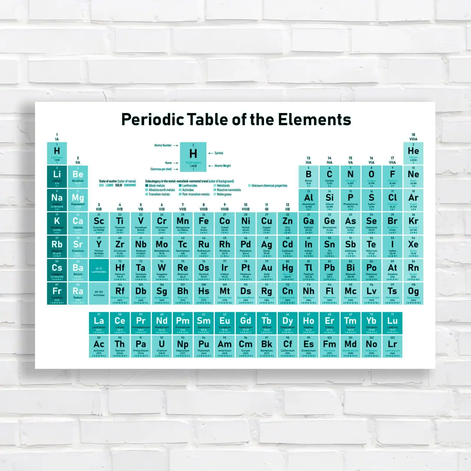 Colorful Periodic Table Of Elements Atomic Canvas Print Large Picture ...